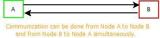Networking Devices : Full Duplex Transmission
