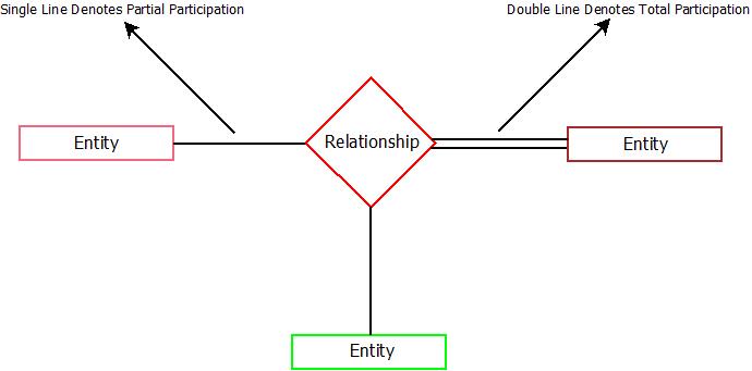 Partial Participation