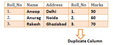 SQL Joins : Inner Join